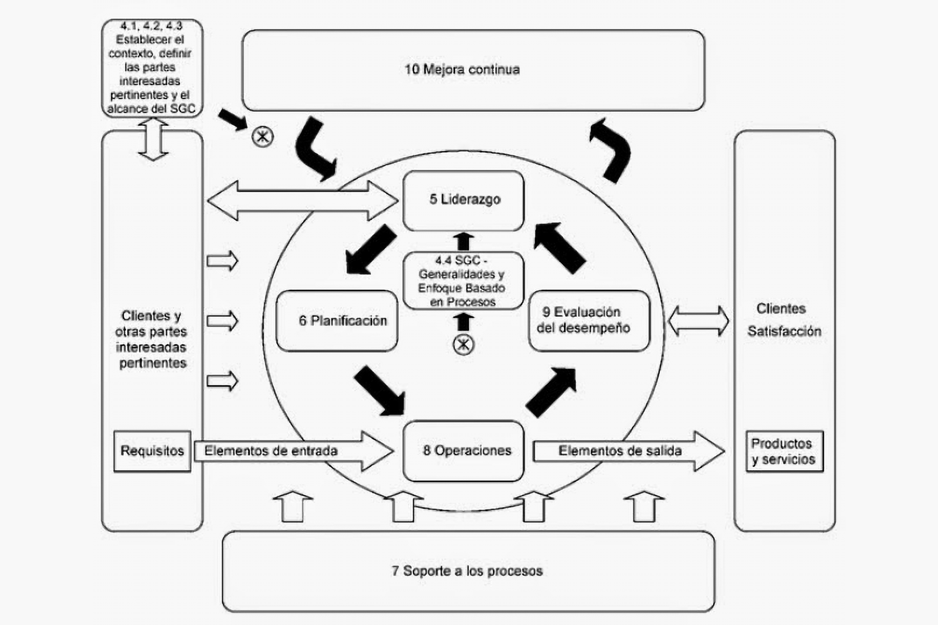 EL ENFOQUE BASADO EN PROCESOS Y SUS ESCOLLOS AL IMPLEMENTARLO - Grupo Crasa